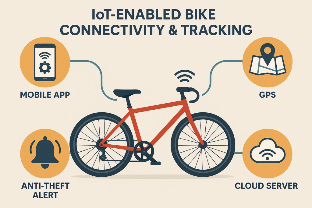 Top 5 Bike Technologies Revolutionizing Smart Mobility In 2025